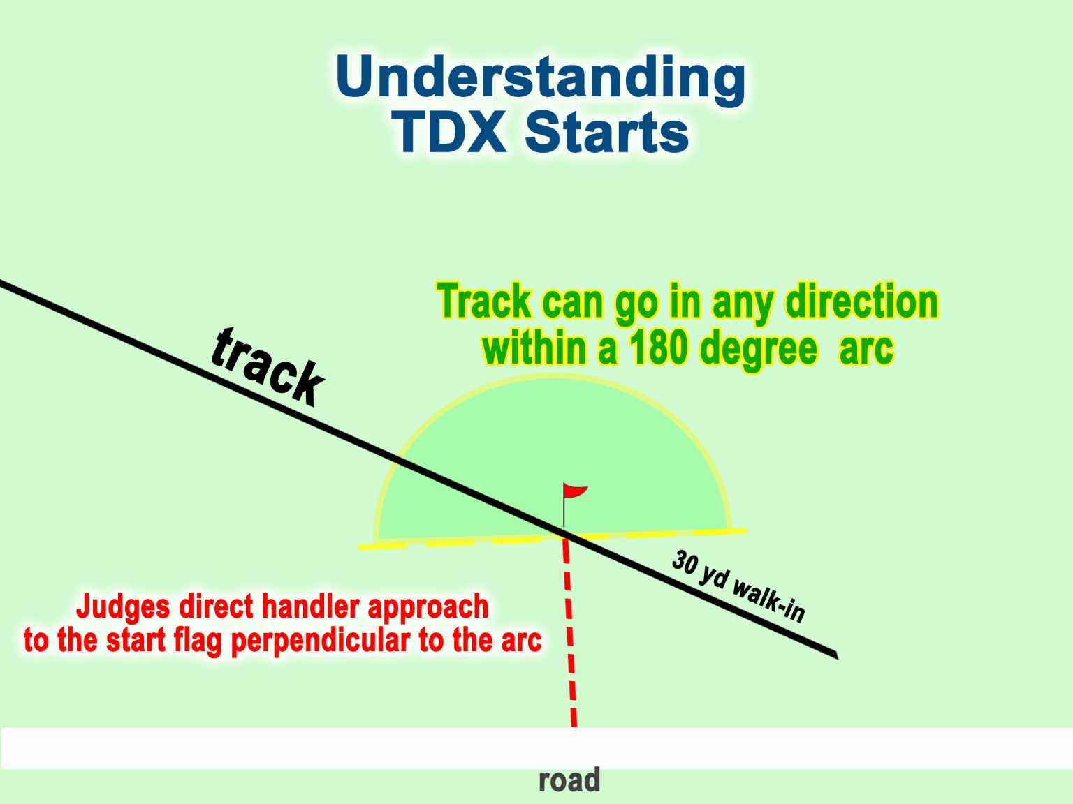AKC Tracking Judges – STAYING on TRACK