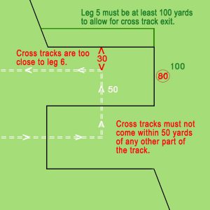 Common Cross-Track Plotting Errors – AKC Tracking Judges
